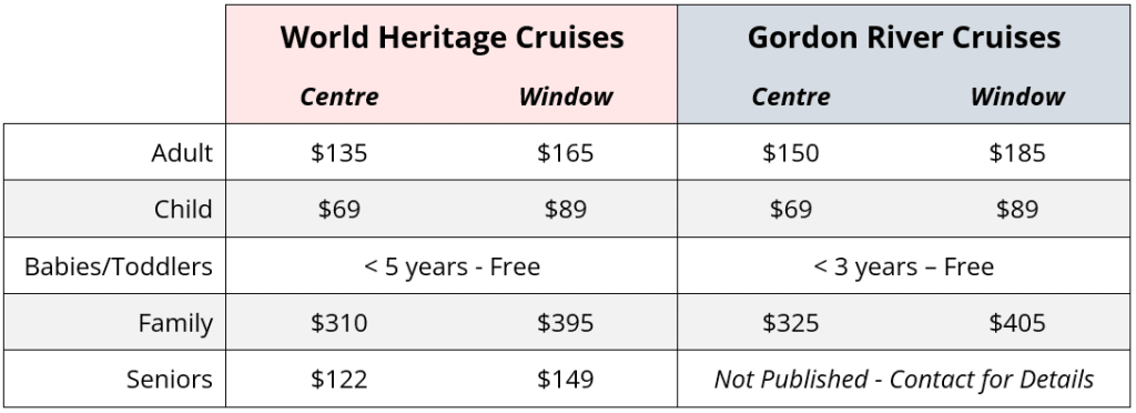 Which Gordon River cruise is best - Red boat or grey boat?