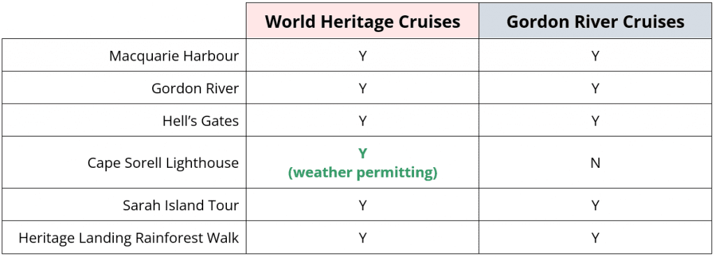 Which Gordon River cruise is best - Red boat or grey boat?