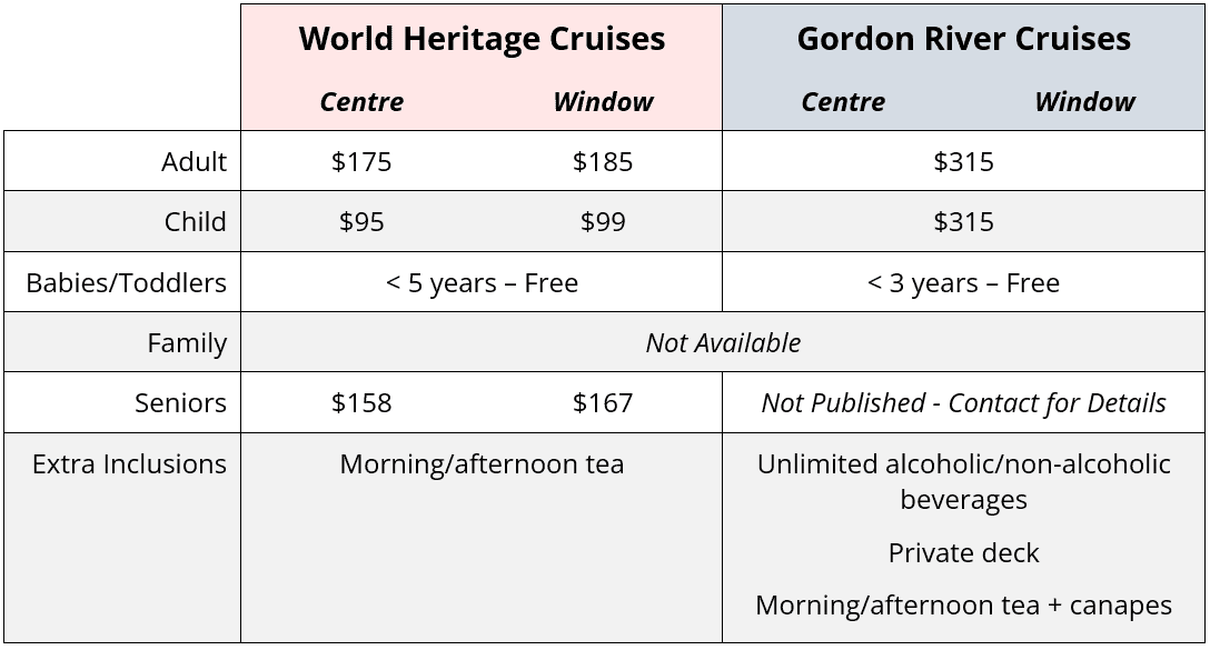 Which Gordon River cruise is best - Red boat or grey boat?